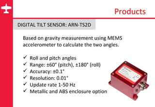 Aeron Systems Presentation | PPT