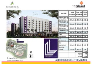 Aeropolis Lucent Residence | PDF
