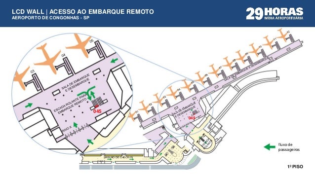 Aeroporto de congonhas circuito digital