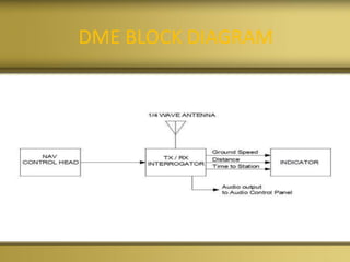 DME in Aviation||| Avionics || Distance Measuring Equipment | PPTX