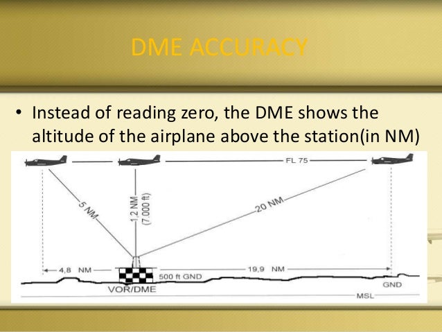 DME in Aviation||| Avionics || Distance Measuring Equipment
