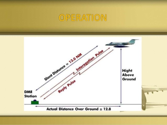 DME in Aviation||| Avionics || Distance Measuring Equipment