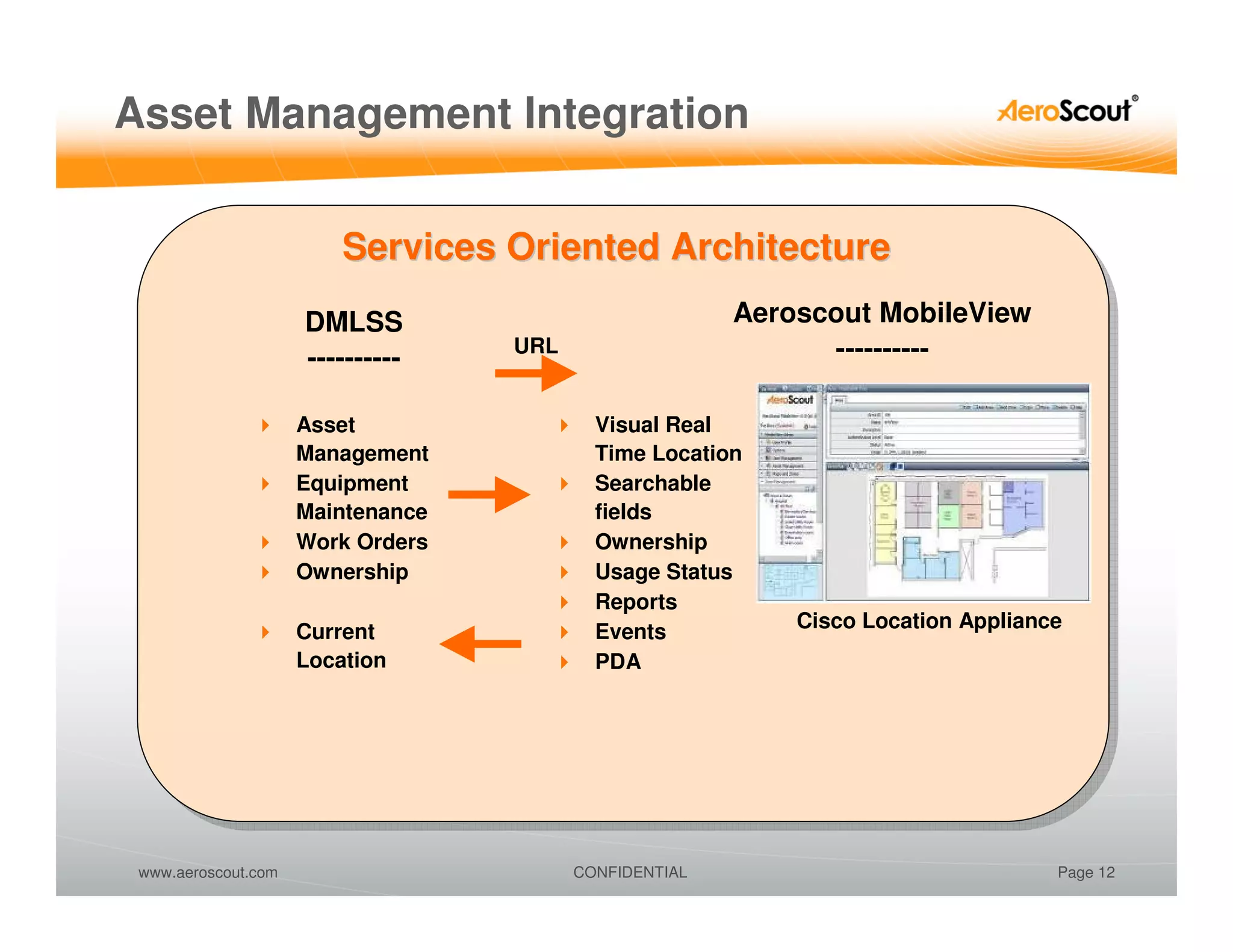 Aeroscout 2008 Architecture | PPT