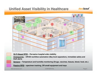 Aeroscout 2008 Architecture | PPT