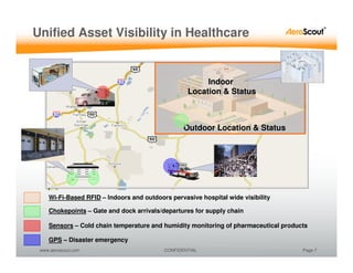 Aeroscout 2008 Architecture | PPT