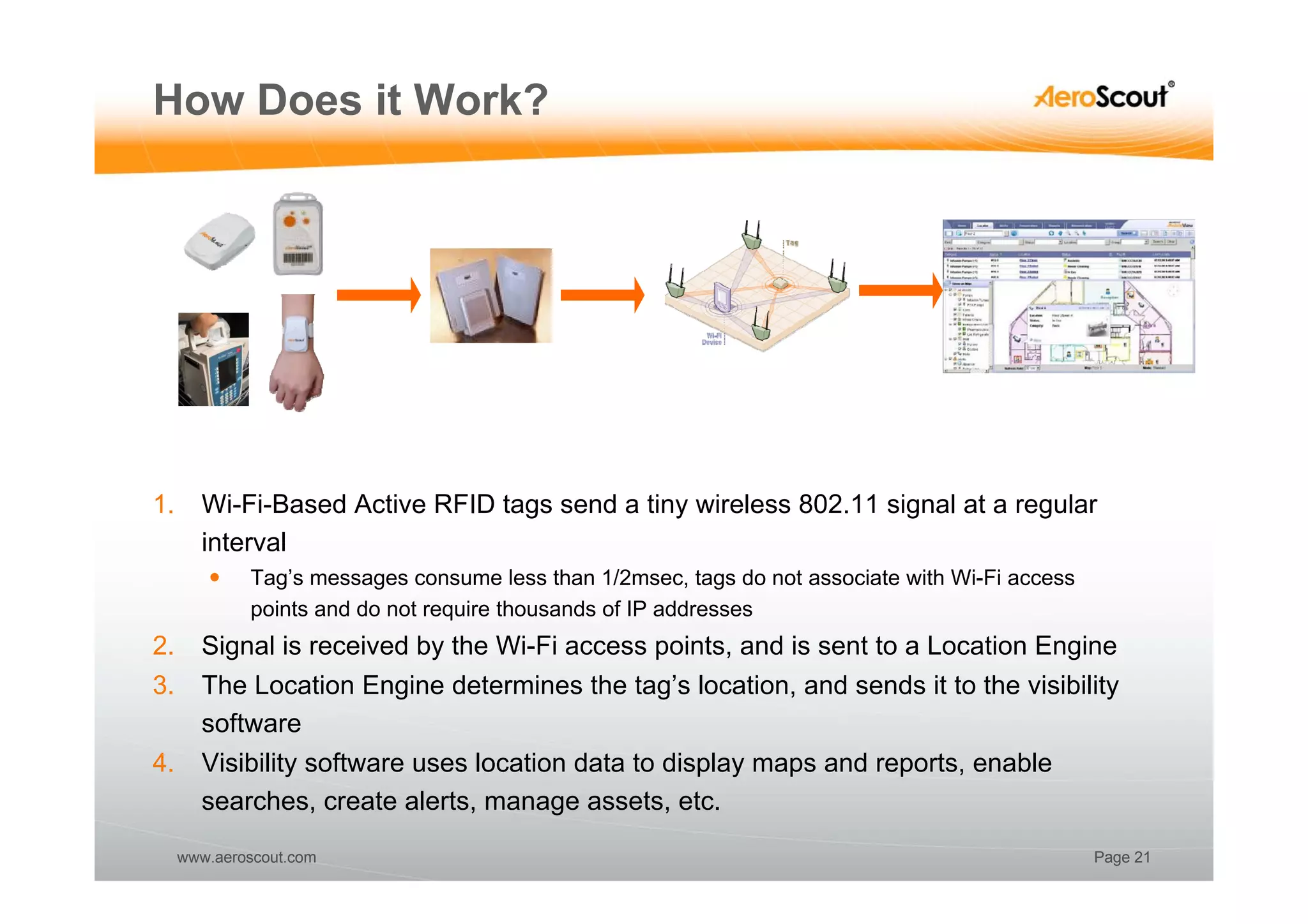 Aeroscout Healthcare | PDF