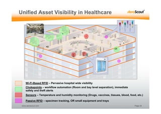 Aeroscout Healthcare | PDF