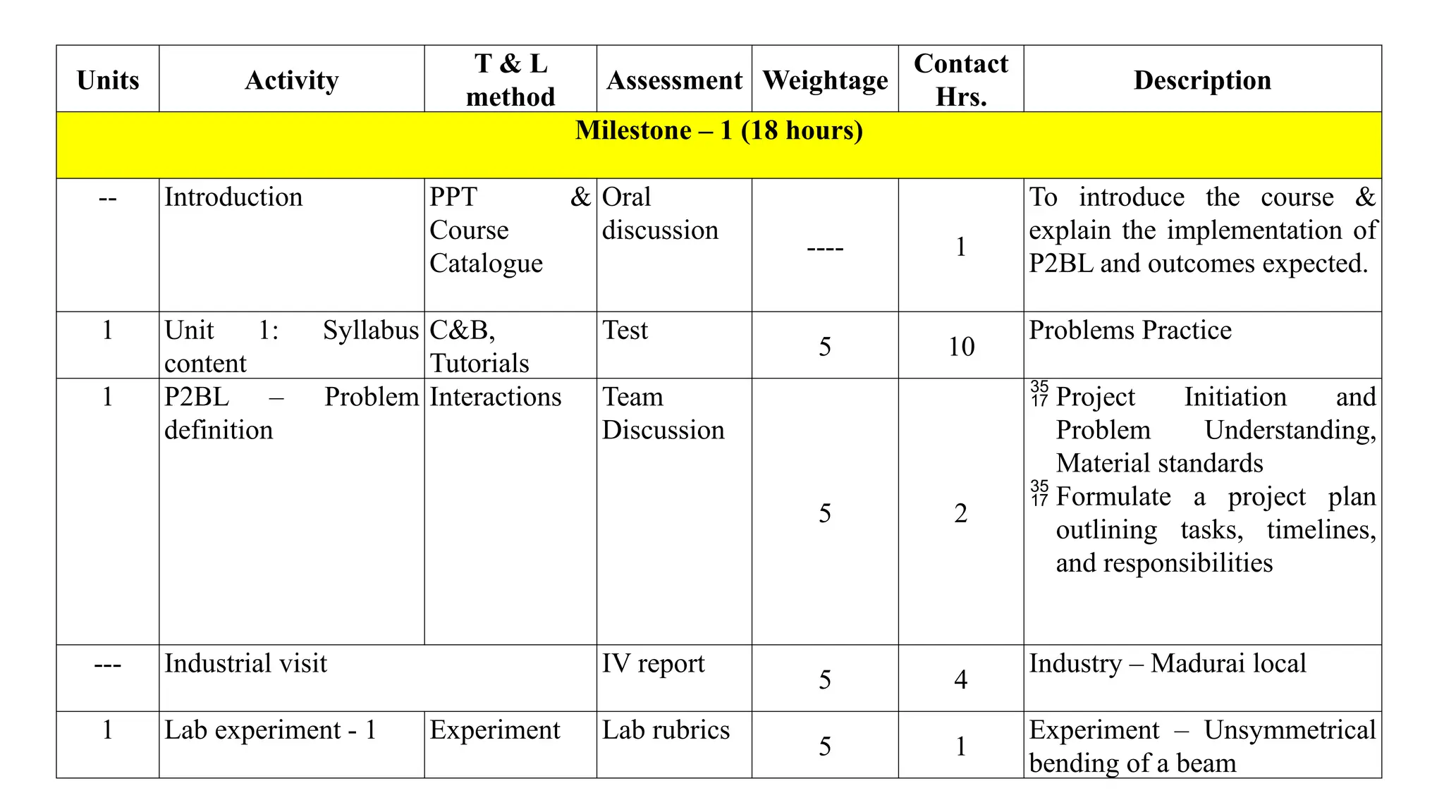 Aero_Sebastin_Project Based Learning_PPT.pptx