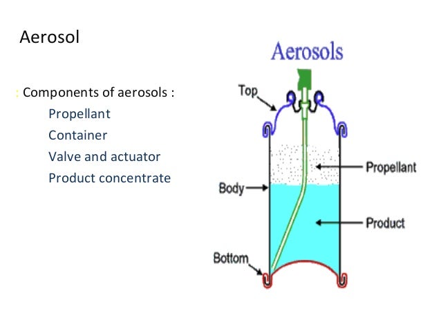 Aerosol