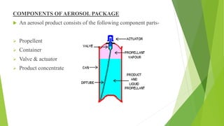 Aerosol | PPTX