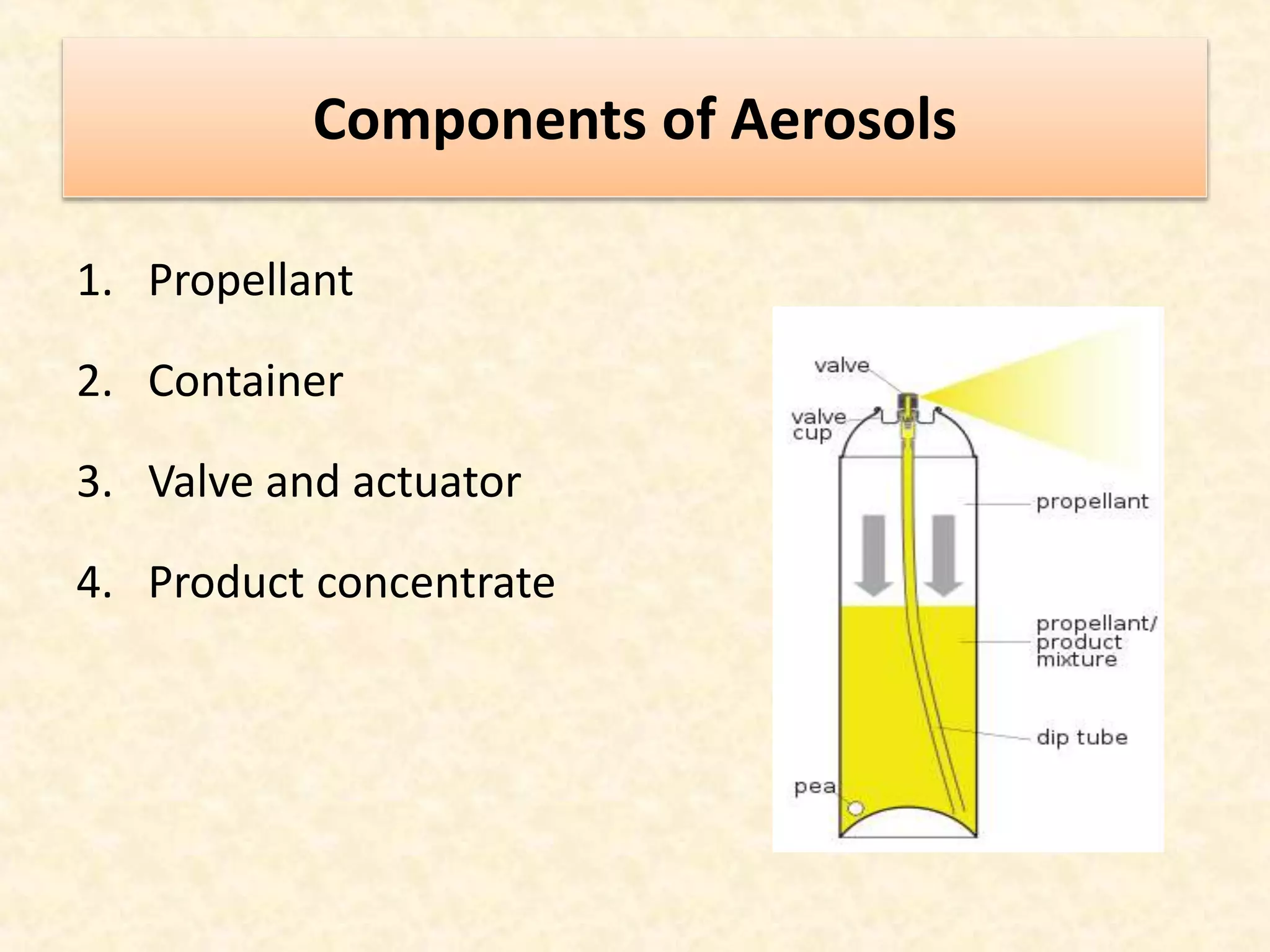 Aerosol | PPTX