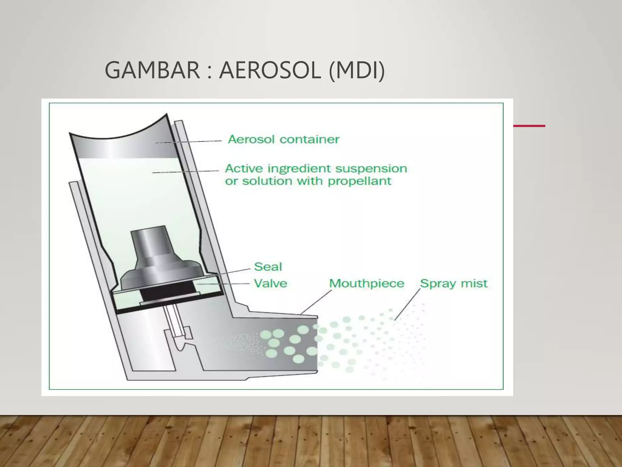 aerosol | PPT