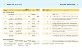 AEROSOL-Surfactants Wetting sulfosuccianates.f | PDF