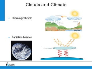 Aerosoles radiation clouds | PPTX