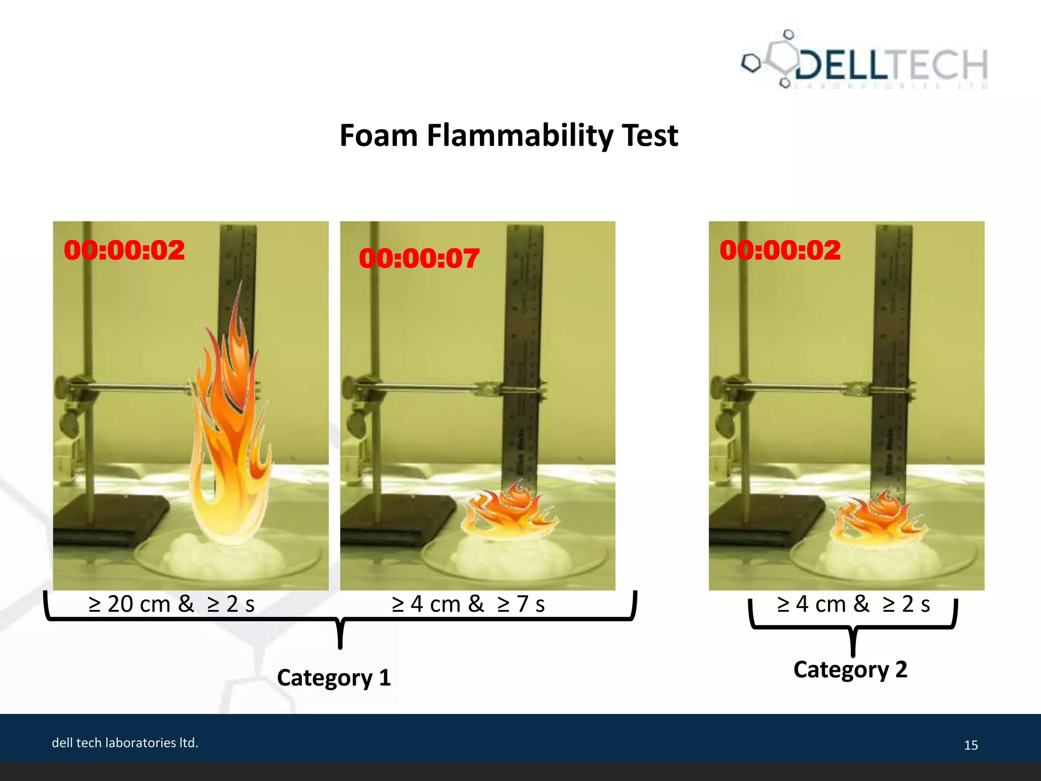 Flammable Aerosol Testing for HCS 2012 (GHS) | PPTX