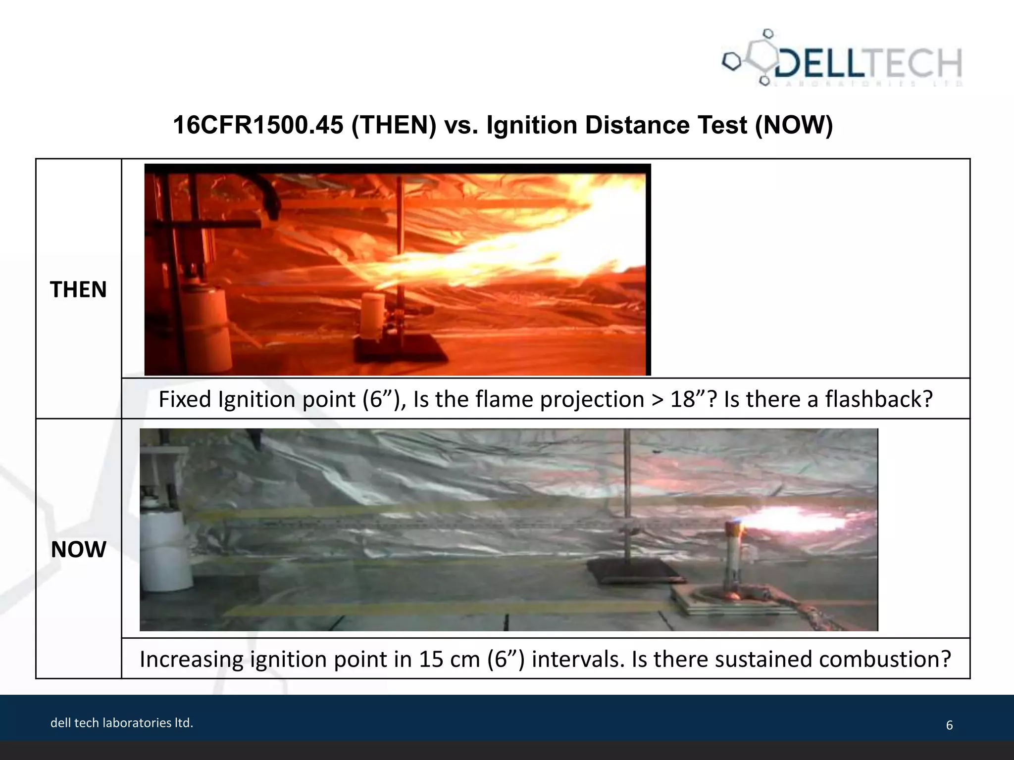 Flammable Aerosol Testing for HCS 2012 (GHS) | PPTX