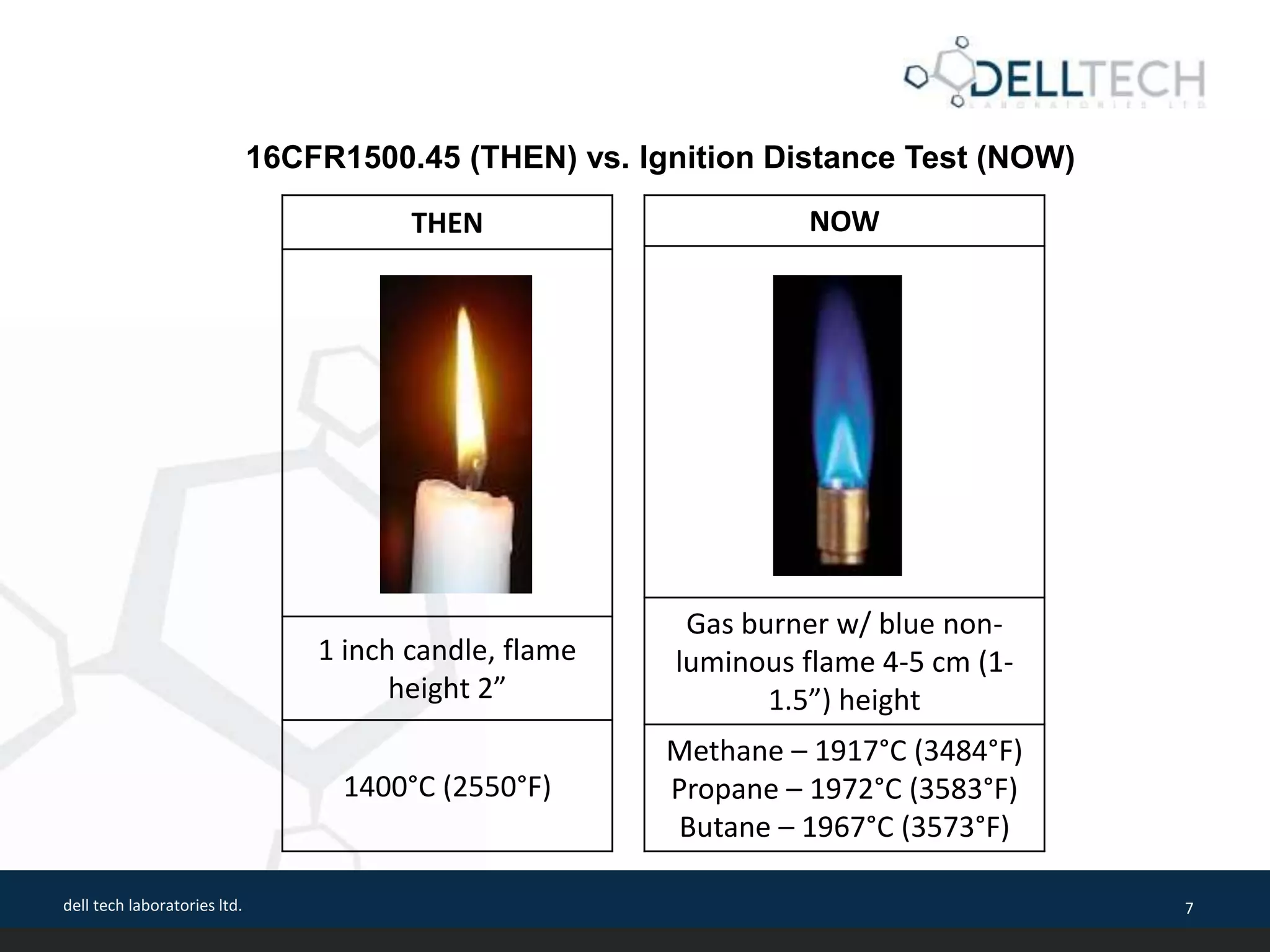 Flammable Aerosol Testing for HCS 2012 (GHS) | PPTX