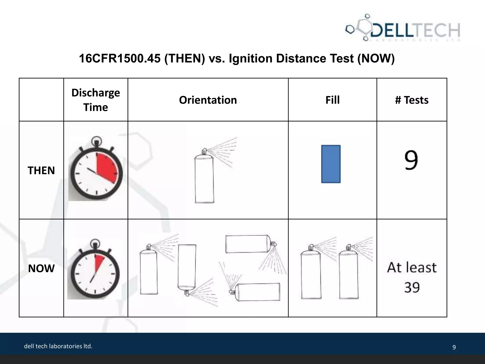 Flammable Aerosol Testing for HCS 2012 (GHS) | PPTX