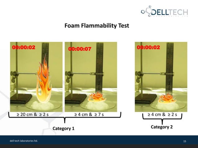 Flammable Aerosol Testing for HCS 2012 (GHS) | PPT