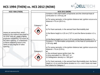 Flammable Aerosol Testing for HCS 2012 (GHS) | PPTX