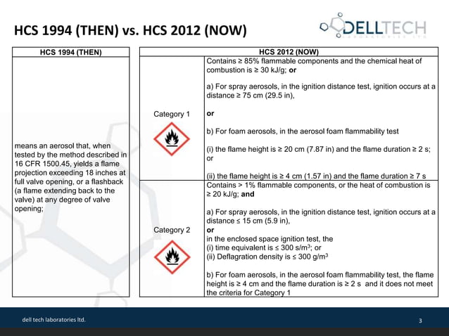Flammable Aerosol Testing for HCS 2012 (GHS) | PPT