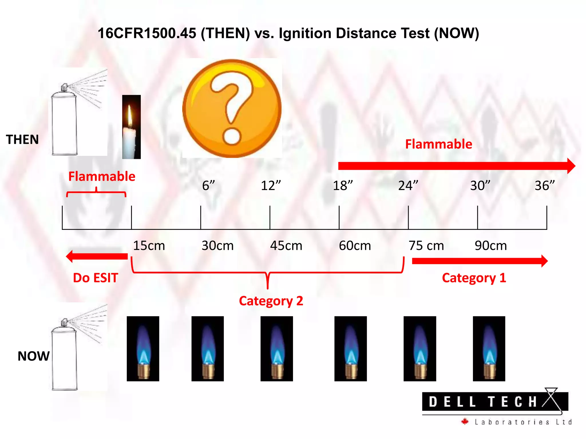 Aerosol Flammability Testing for HCS 2012 (GHS) | PPTX