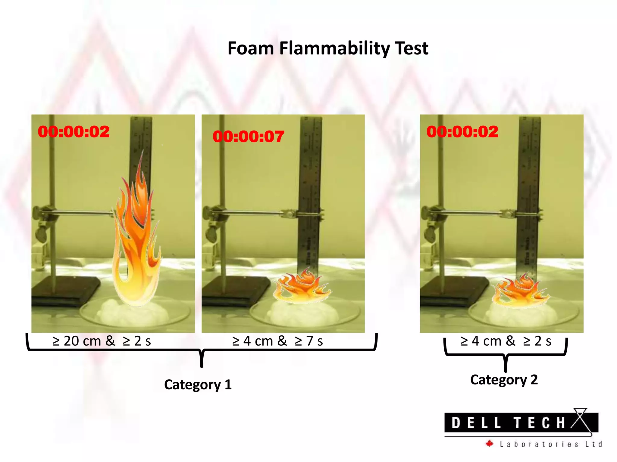 Aerosol Flammability Testing for HCS 2012 (GHS) | PPTX