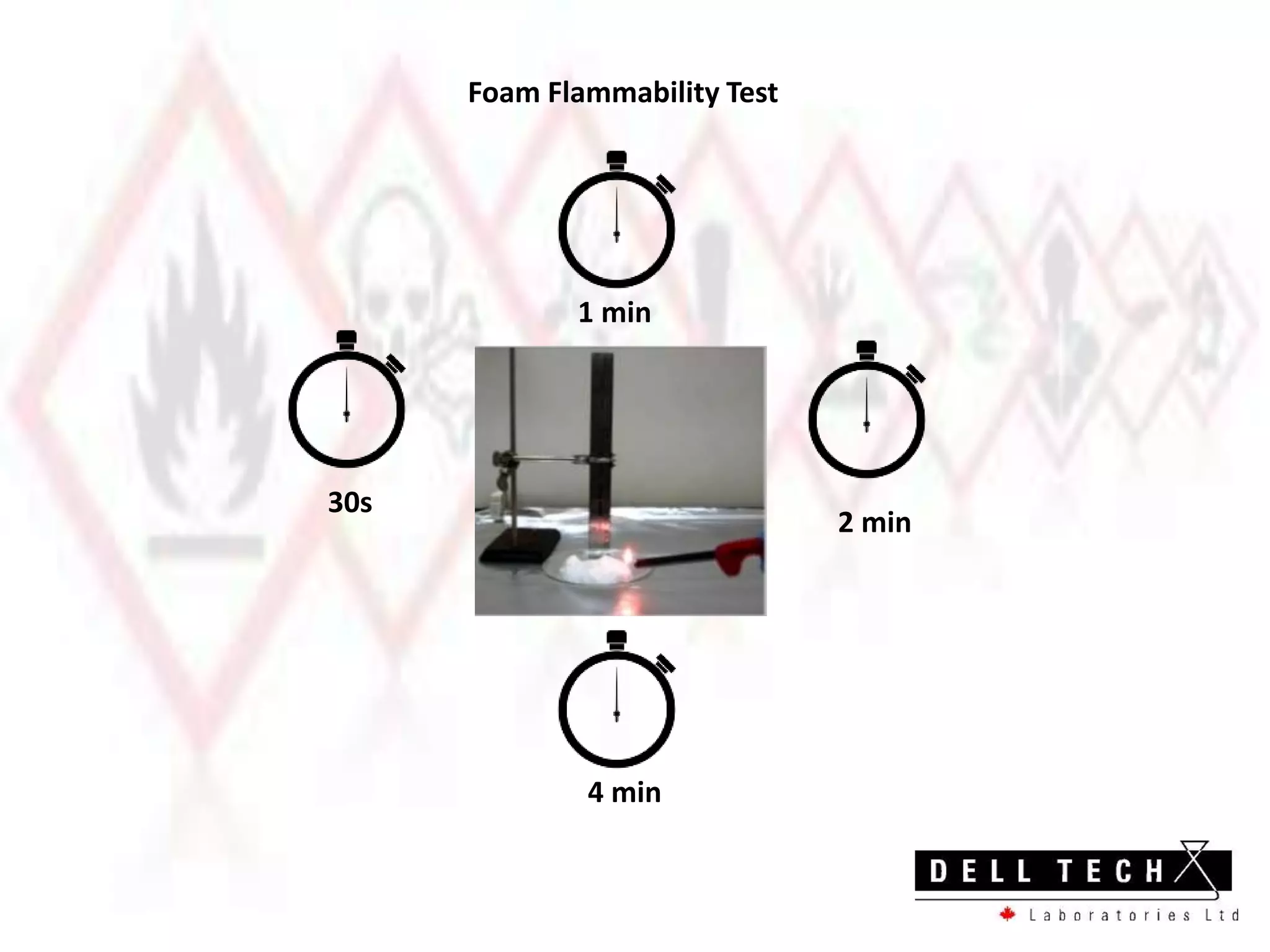 Aerosol Flammability Testing for HCS 2012 (GHS) | PPTX