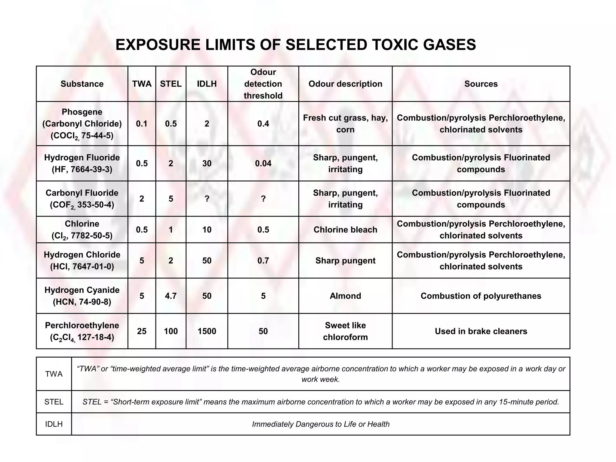 Aerosol Flammability Testing for HCS 2012 (GHS) | PPTX