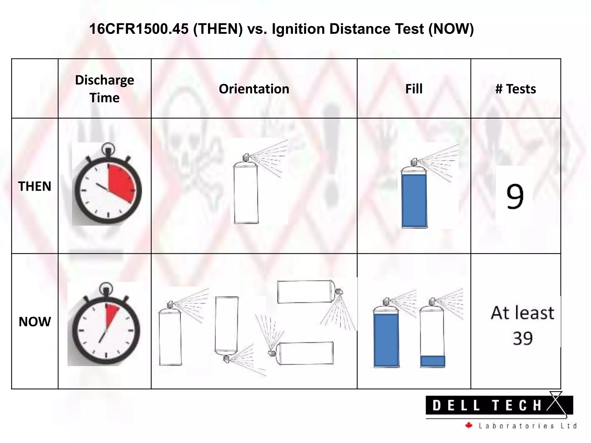 Aerosol Flammability Testing for HCS 2012 (GHS) | PPTX