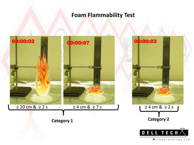 Aerosol Flammability Testing for HCS 2012 (GHS) | PPTX | Chemistry ...