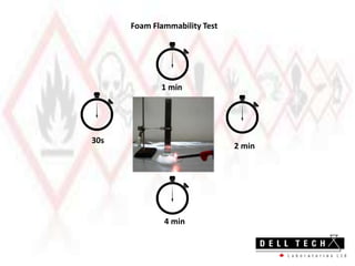 Aerosol Flammability Testing for HCS 2012 (GHS) | PPTX