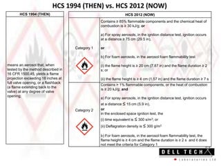 Aerosol Flammability Testing for HCS 2012 (GHS) | PPTX