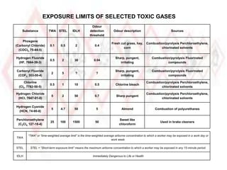 Aerosol Flammability Testing for HCS 2012 (GHS) | PPTX