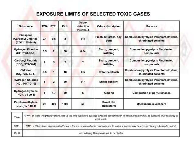 Aerosol Flammability Testing for HCS 2012 (GHS) | PPTX | Chemistry ...
