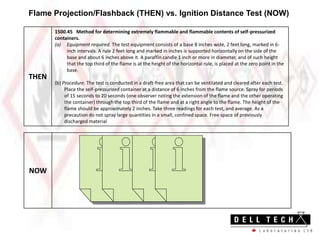 Aerosol Flammability Testing for HCS 2012 (GHS) | PPTX