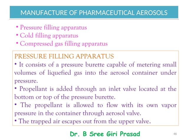 Aerosol_Drug Delivery Systems of Pharmacy | PPT