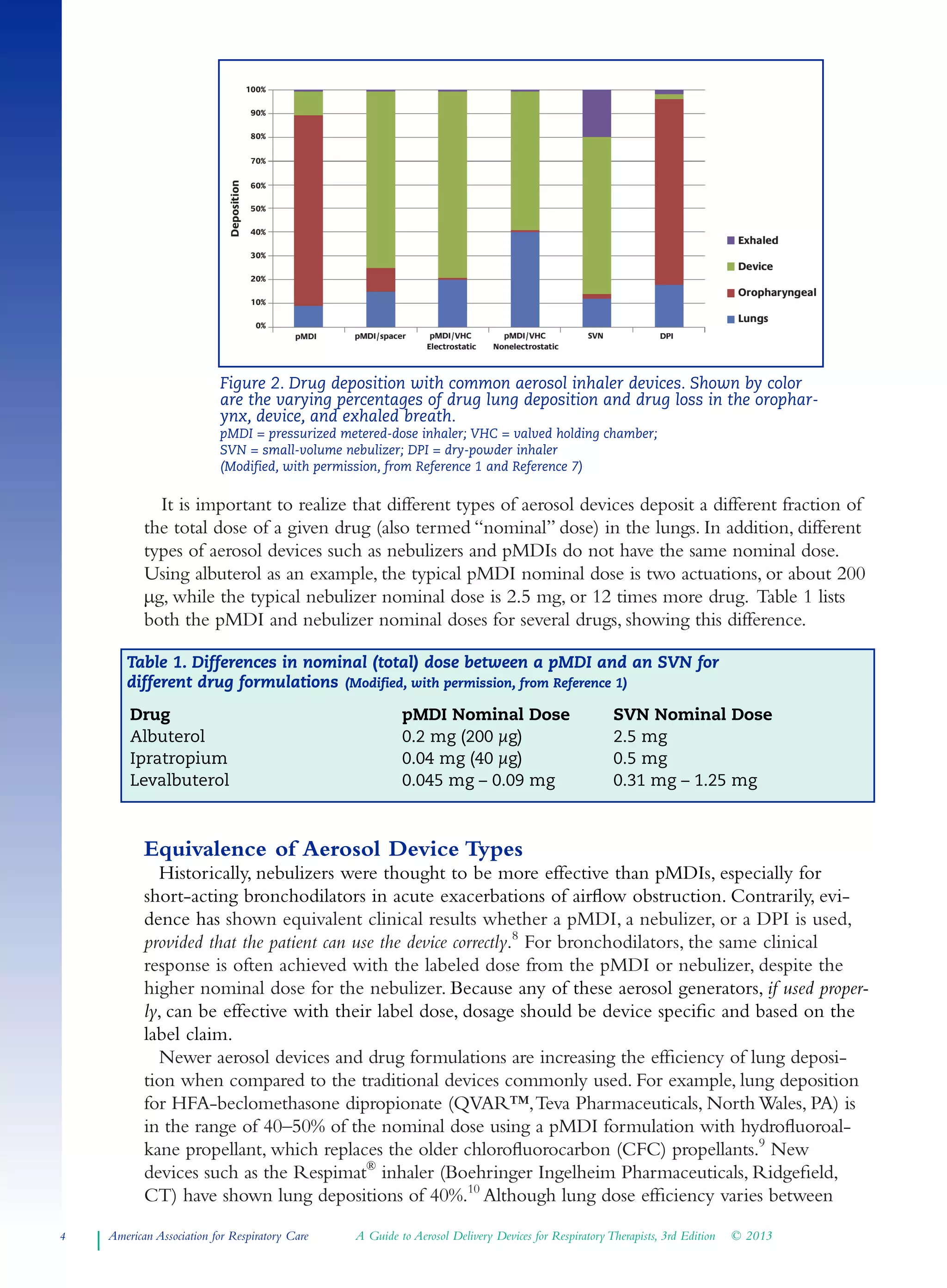 A Guide to Aerosol Delivery Devices for Respiratory Therapists | PDF