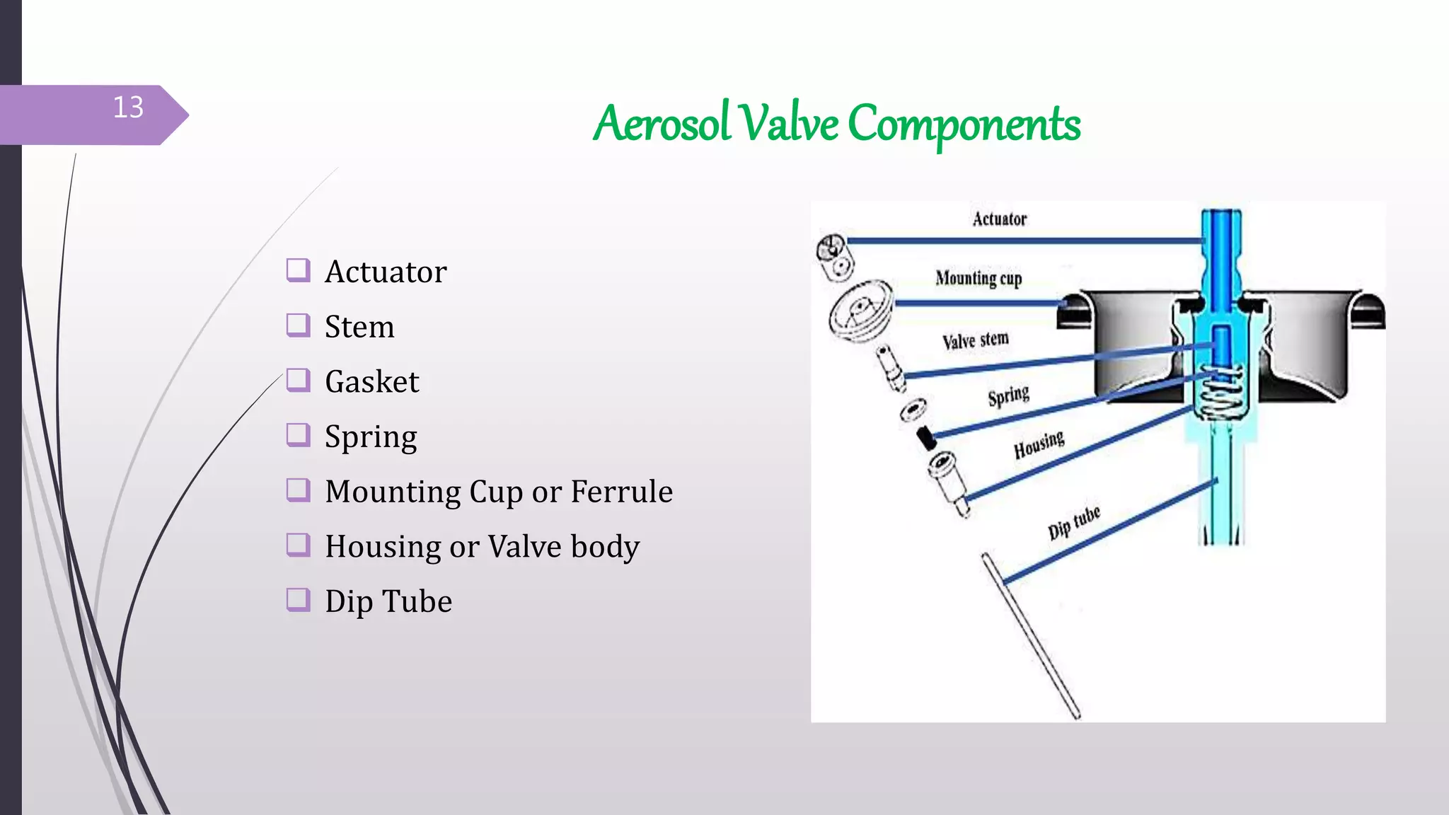 Aerosol Inhalers.pptx