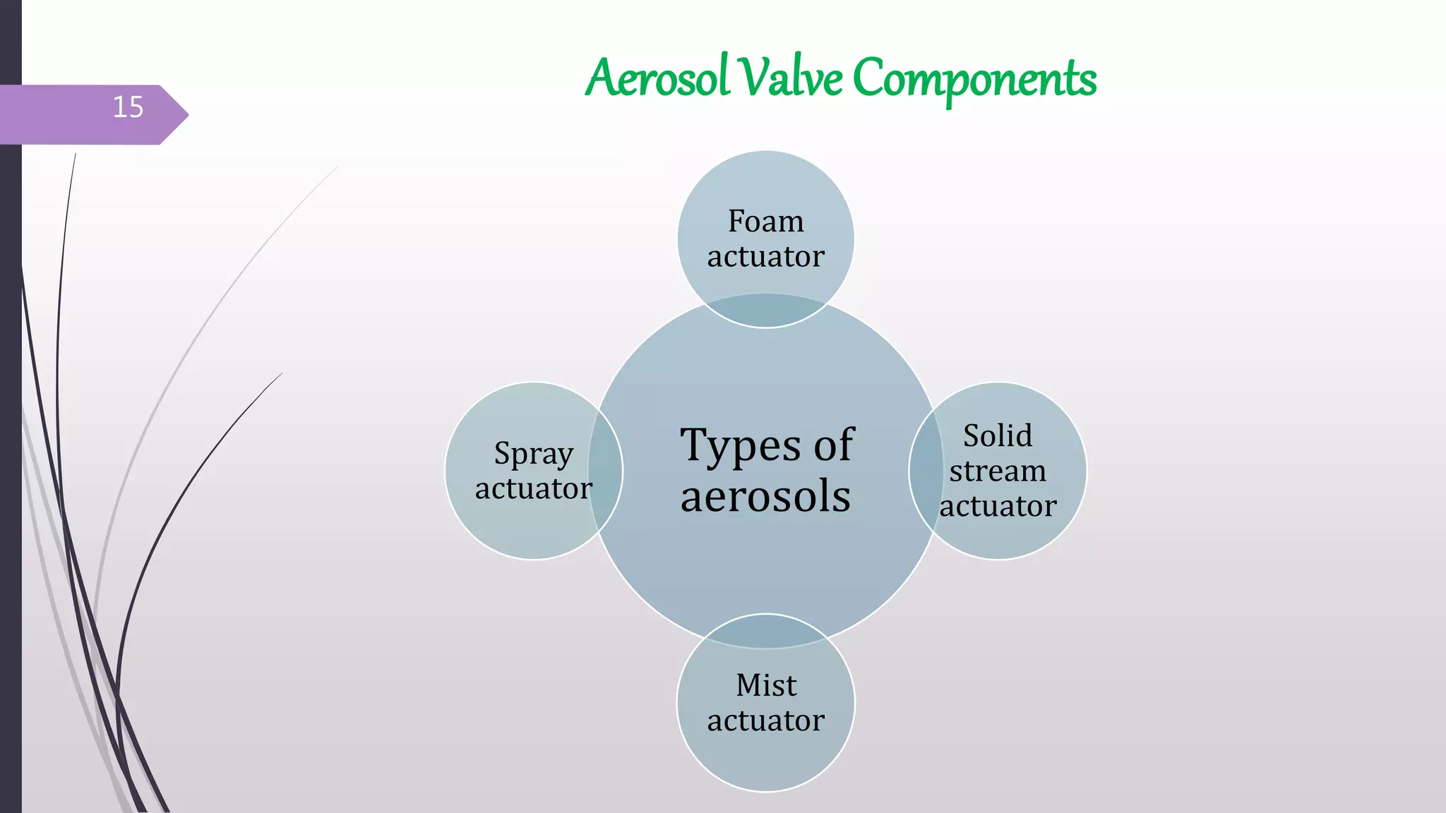 Aerosol Inhalers.pptx