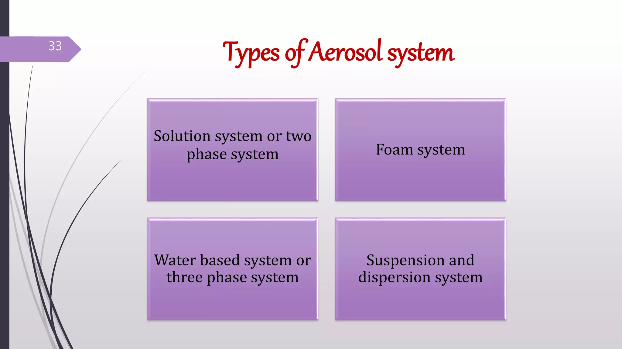 Aerosol Inhalers.pptx