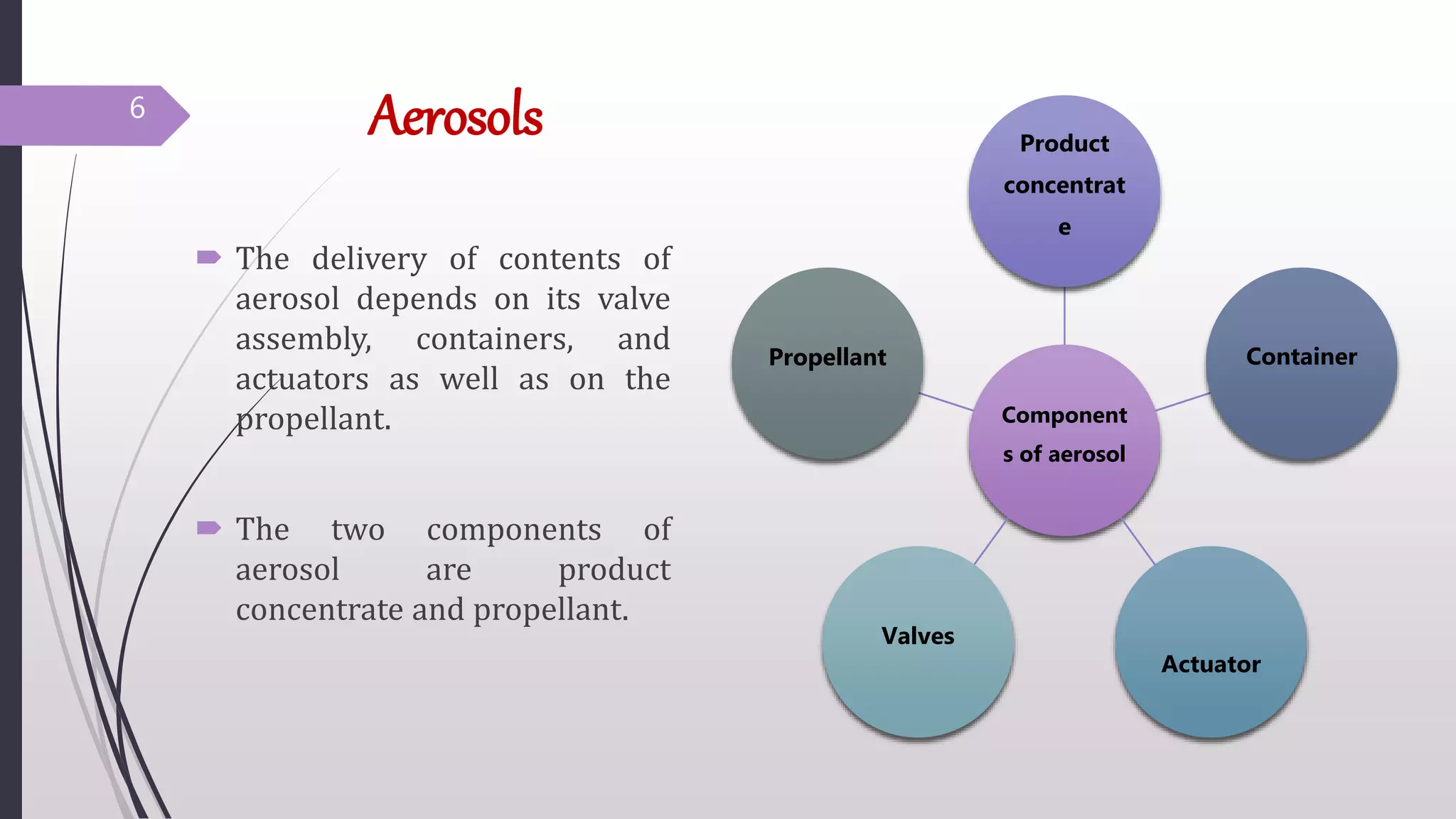 Aerosol Inhalers.pptx