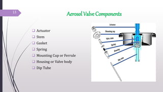 Aerosol Inhalers.pptx