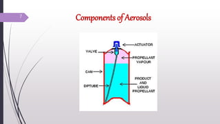 Aerosol Inhalers.pptx