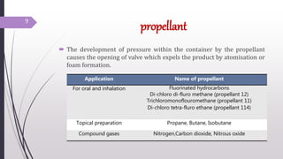 Aerosol Inhalers.pptx
