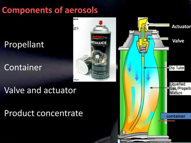 Aerosol lecture.pptx | Lung and Respiratory Health | Diseases and Conditions