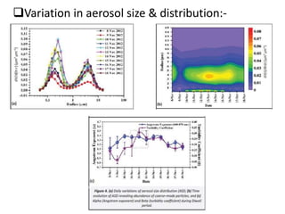 Aerosol optical depth | PPTX