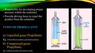 Aerosol product stability studies | PPTX