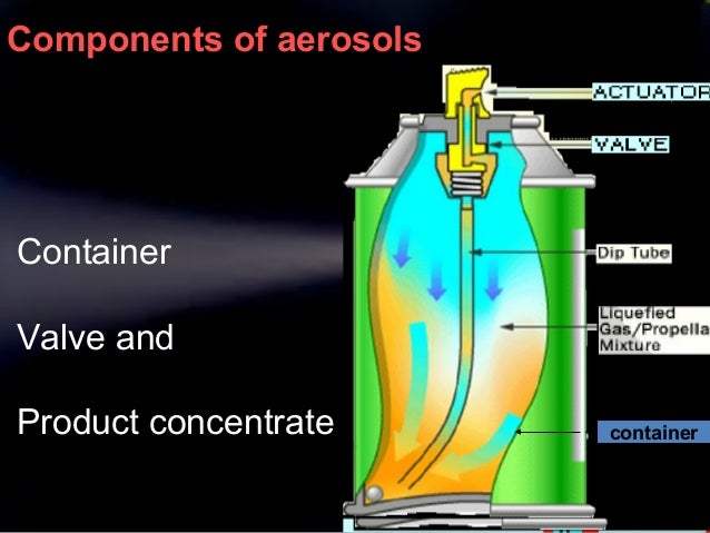 Aerosols