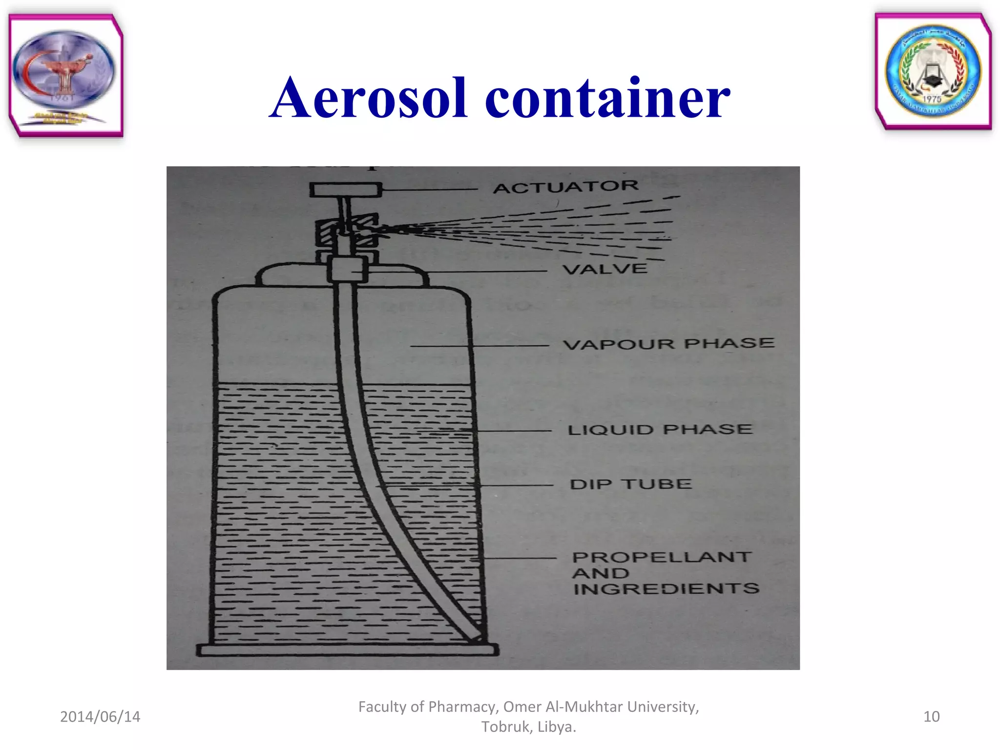 Aerosols | PPT
